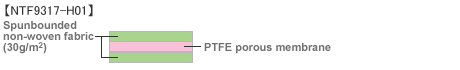 日东 | 空气过滤器用氟塑料多孔膜 TEMISH™ NTF9000 Series
