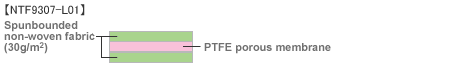 日东 | 空气过滤器用氟塑料多孔膜 TEMISH™ NTF9000 Series